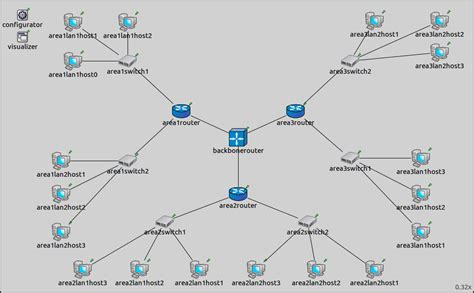 Hierarchical Topology