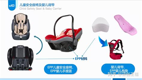 EPP是什么材料 知乎