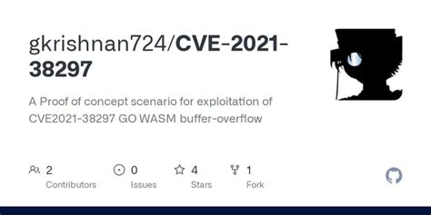 Gopalakrishnan P On Linkedin Github Gkrishnan724cve 2021 38297 A