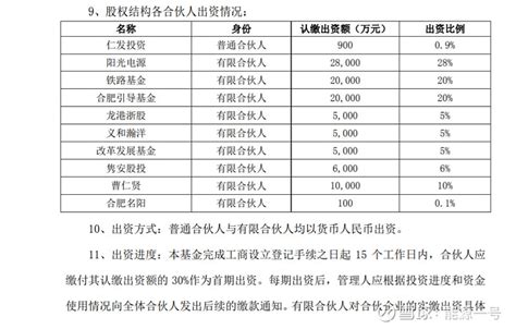 出资10亿！阳光电源拟与控股股东曹仁贤等合伙成立新基金，投向新能源产业成长期项目 今天晚间， 阳光电源 300274sz公告，该公司拟