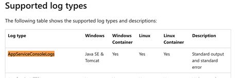 Webapp Stream Logs Not Showing In Logs Table Appserviceconsolelogs