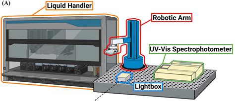 Environmental Monitoring Lab On A Chip