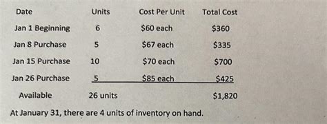 Solved Please Help Me Calculate Both Cost Of Goods Sold And Chegg