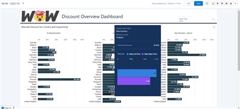 Crm Analytics Challenges Workout Wednesday