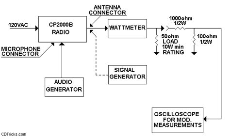 Communications Power Inc Cp2000 Base
