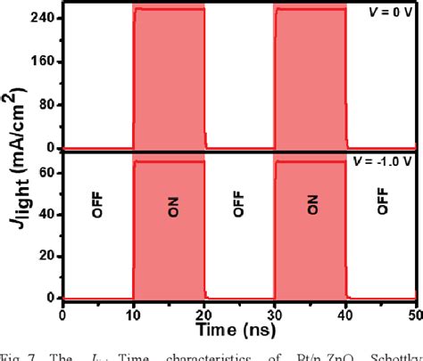 Figure 10 From Simulation And Optimization Of Ptzno Schottky Uv
