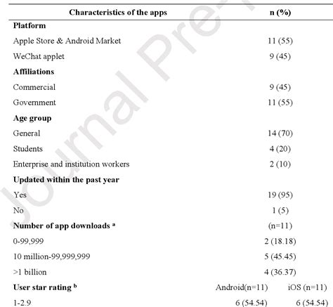 Table 1 From The Function And Quality Of Individual Epidemic Prevention And Control Apps During