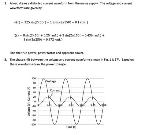 Solved 2 A Load Draws A Distorted Current Waveform From The