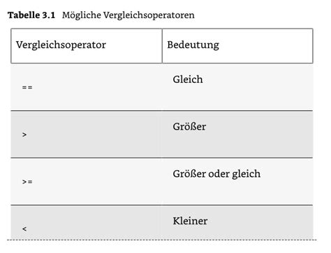 Python Grundbefehle Programmieren Lernen