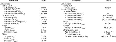 Model Parameter Of The Actuator Download Scientific Diagram