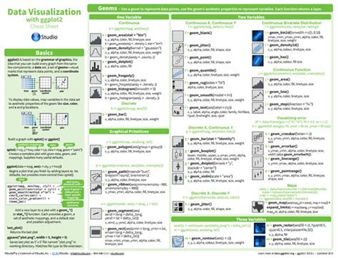 Data Visualization With Ggplot2 Cheat Sheet Riset Eroppa