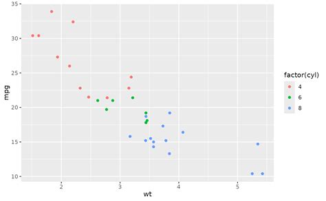 Points Geom Point Ggplot2
