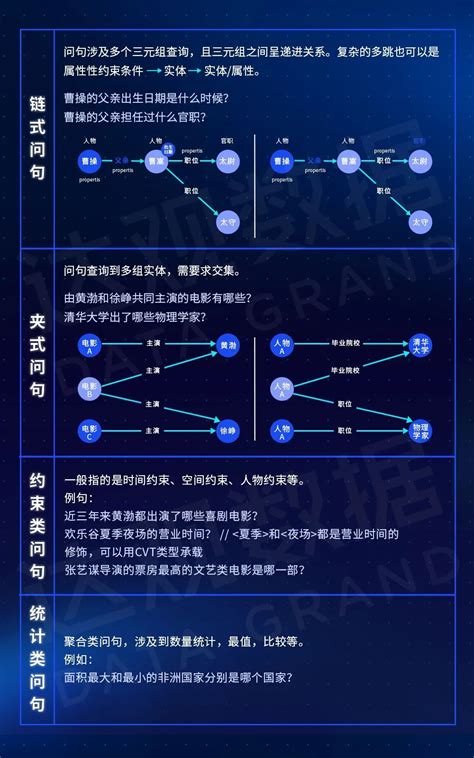 达观文辉：知识图谱构建下的自动问答kbqa系统实战 腾讯云开发者社区 腾讯云