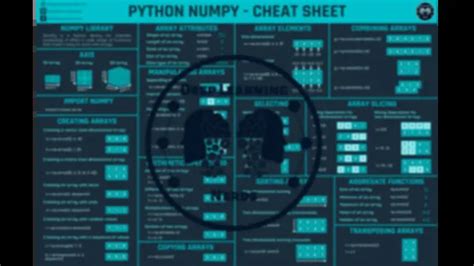 Python Numpy Cheatsheet Alle Infos Ansehen