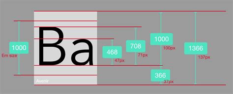 深入研究css字体度量及css 盒子 godfery的博客