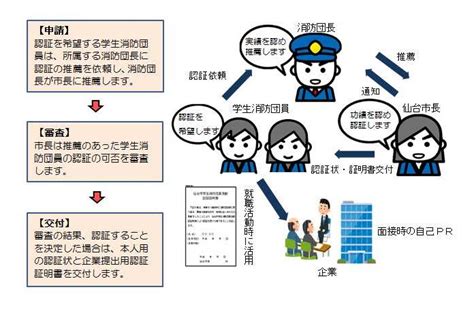 学生消防団員活動認証制度｜仙台市
