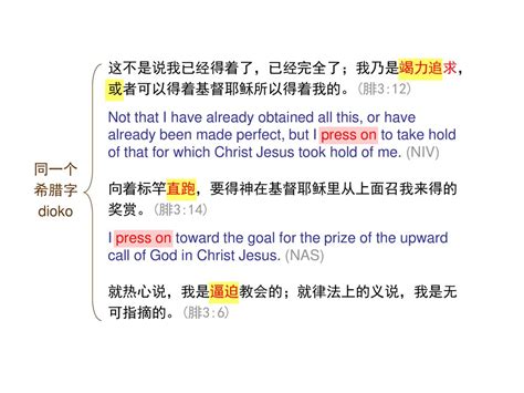 得着基督 丢弃万事 看作粪土 被发现 在基督里 Christ Jesus my Lord for whom I have