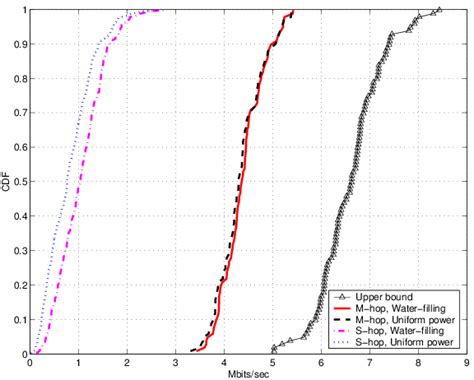 10 Results For 37 Cells Cellular Network With 3 Source Nodes