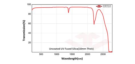 标准精度紫外熔融石英 鑫视科shinsco 氙灯光源、汞灯光源、led光源、光催化仪器、光热 热催化系统、3d显微镜、光电测试系统、气相