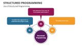 Structured Programming PowerPoint Presentation Slides PPT Template
