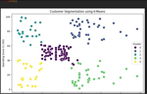 Machinelearning Datascience Internship Kmeans Customersegmentation