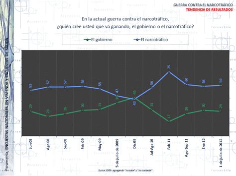 El impacto de la percepción de seguridad en la votación PARAMETRIA