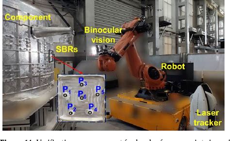 Figure 1 From Improved Calibration Of Eye In Hand Robotic Vision System