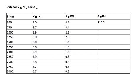 Solved How Do You Calculate The Xc Column The Formula Is Chegg Com