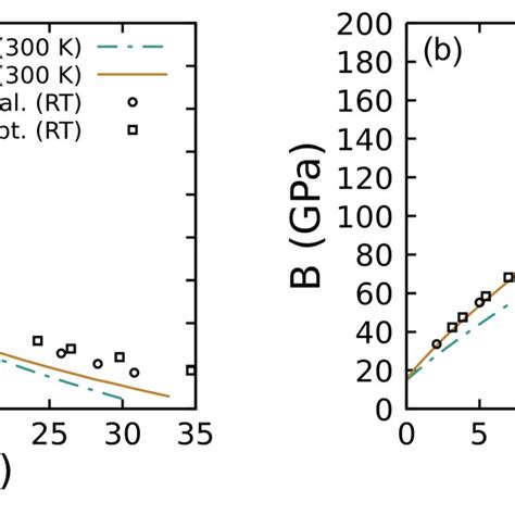 A Pressure Volume Response For Two Molecules In Tatb Crystal Which Download Scientific