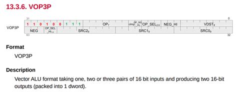 Llvm浅谈13 Amdgpu Gfx11 Wmma 知乎