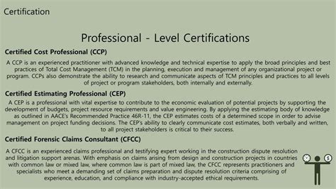 Ppt Ccp Exam Powerpoint Presentation Free Download Id 7216007