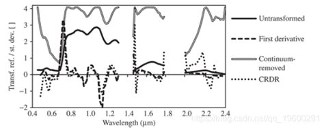 Matlab利用plsr和支持向量回归分析红树林叶面化学的高光谱分析拓端研究室trl的博客 Csdn博客