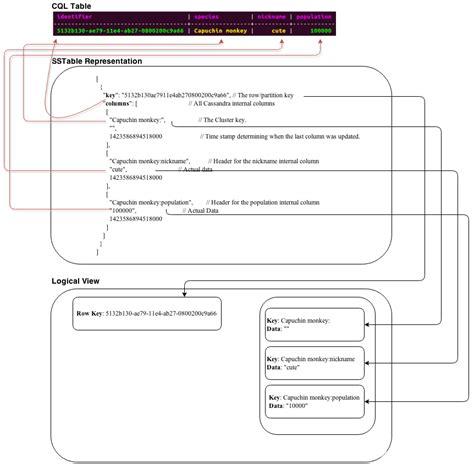 利用docker安装cassandra并进行实例操作docker Run Cassandra集群安装 Csdn博客 利用docker安装cassandra并进行实例操作docker Run Cassandra集群安装 Csdn博客