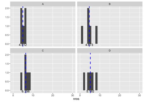 R Annotation Different For Each Plot Using Facet Wrap Stack Overflow