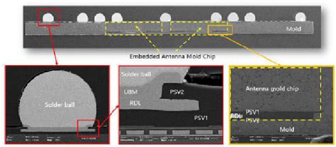 Figure From Characterizations For Ewlb Embedded Wafer Level Ball
