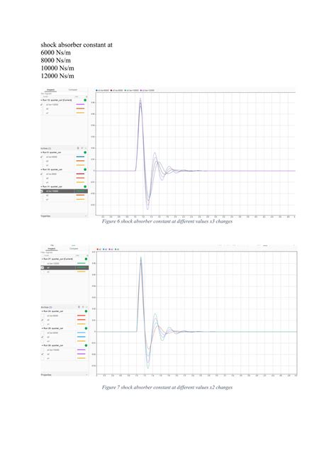 Mechatronics System Modeling Lab 1 Modelling Of Quarter Car Using