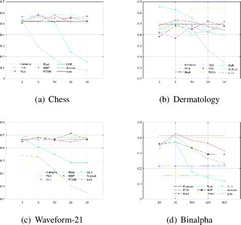 Figure 3 From Adaptive Projected Clustering With Graph Regularization Semantic Scholar