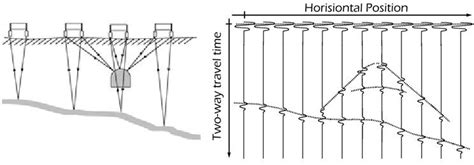 Intro To Gpr