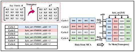 electronics free full text efa trans an efficient and flexible