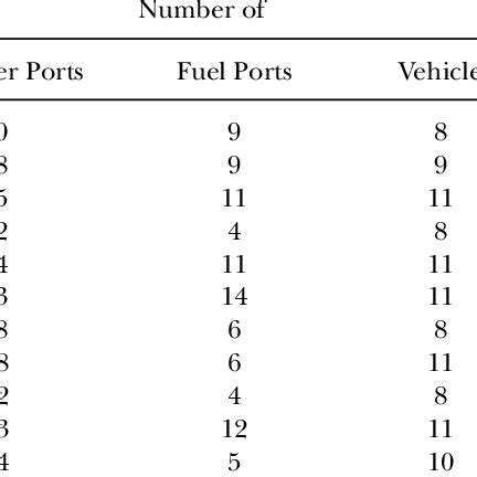 Pdf Applied Genetic Algorithm For Solving Rich Vrp
