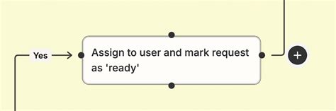 Create A Canvas To Visualize Your Automated System Zapier