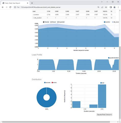 Centos Stream Openstack Antelope Install Rally Server World