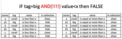 Stuck On Ifelse Because Of Lack Of And Ask For Help Glide