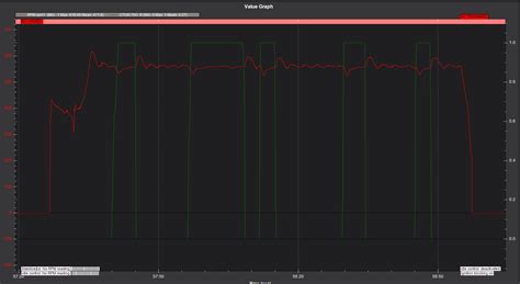 How To Make Pi Regulator For Combustion Engine Idle Traditional