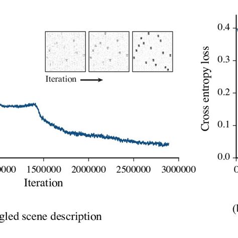Inferring Relational Structure From Entangled Scenes A A Rn Download Scientific Diagram