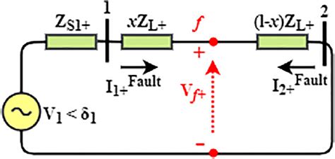 Equivalent Circuit Of Network Symmetric Components For A Three Phase Download Scientific