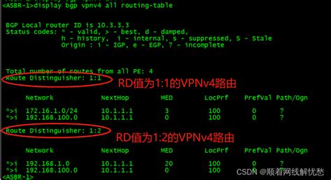 Mpls Vpn跨域optionb解决方案实验无rr场景mpls多区域方案b不带 Rr Csdn博客