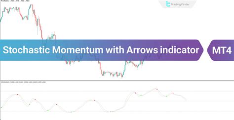 Stochastic Momentum With Arrows Indicator Mt4 Download