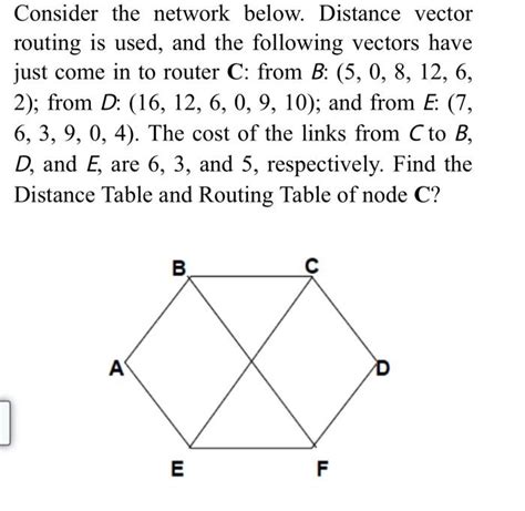 Solved Consider The Network Below Distance Vector Routing Chegg