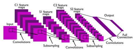 Day26 Cnn卷積神經網路 It 邦幫忙一起幫忙解決難題，拯救 It 人的一天